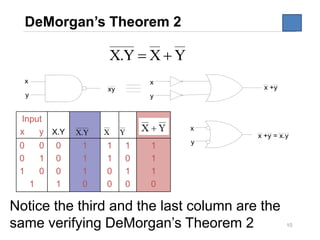 4 logic circuit optimisation | PPT