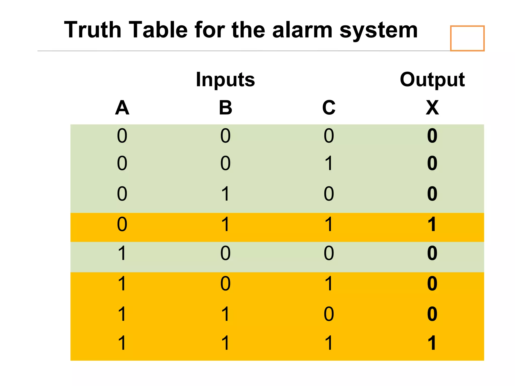 4 logic circuit optimisation | PPT