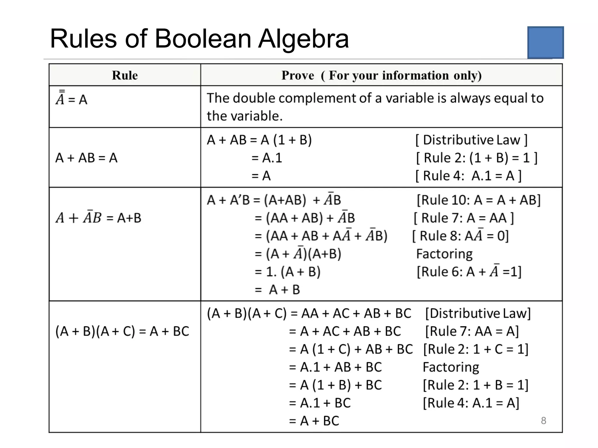 4 logic circuit optimisation | PPT