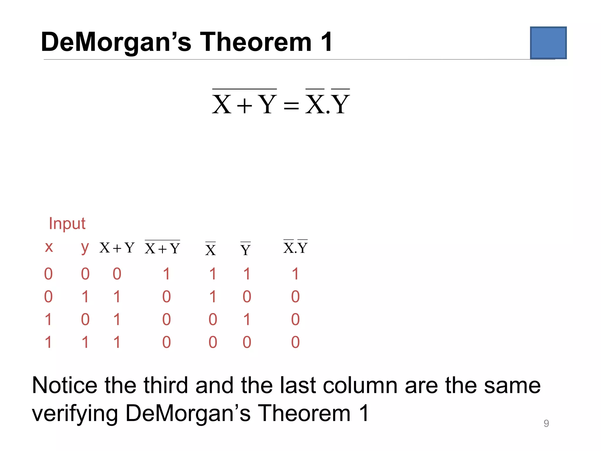 4 logic circuit optimisation | PPT