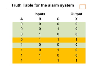 4 logic circuit optimisation | PPT | Programming Languages | Computing