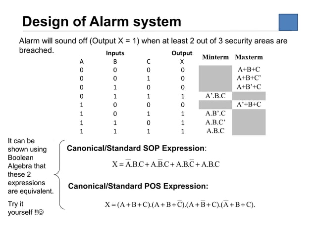 4 logic circuit optimisation | PPT