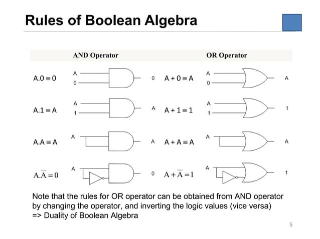 4 logic circuit optimisation | PPT