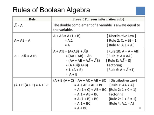 4 logic circuit optimisation | PPT