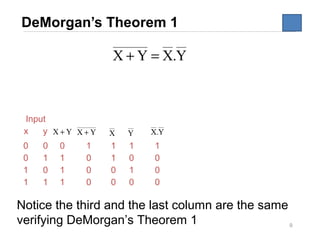 4 logic circuit optimisation | PPT | Programming Languages | Computing