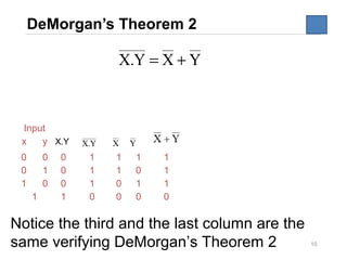 4 logic circuit optimisation | PPT | Programming Languages | Computing