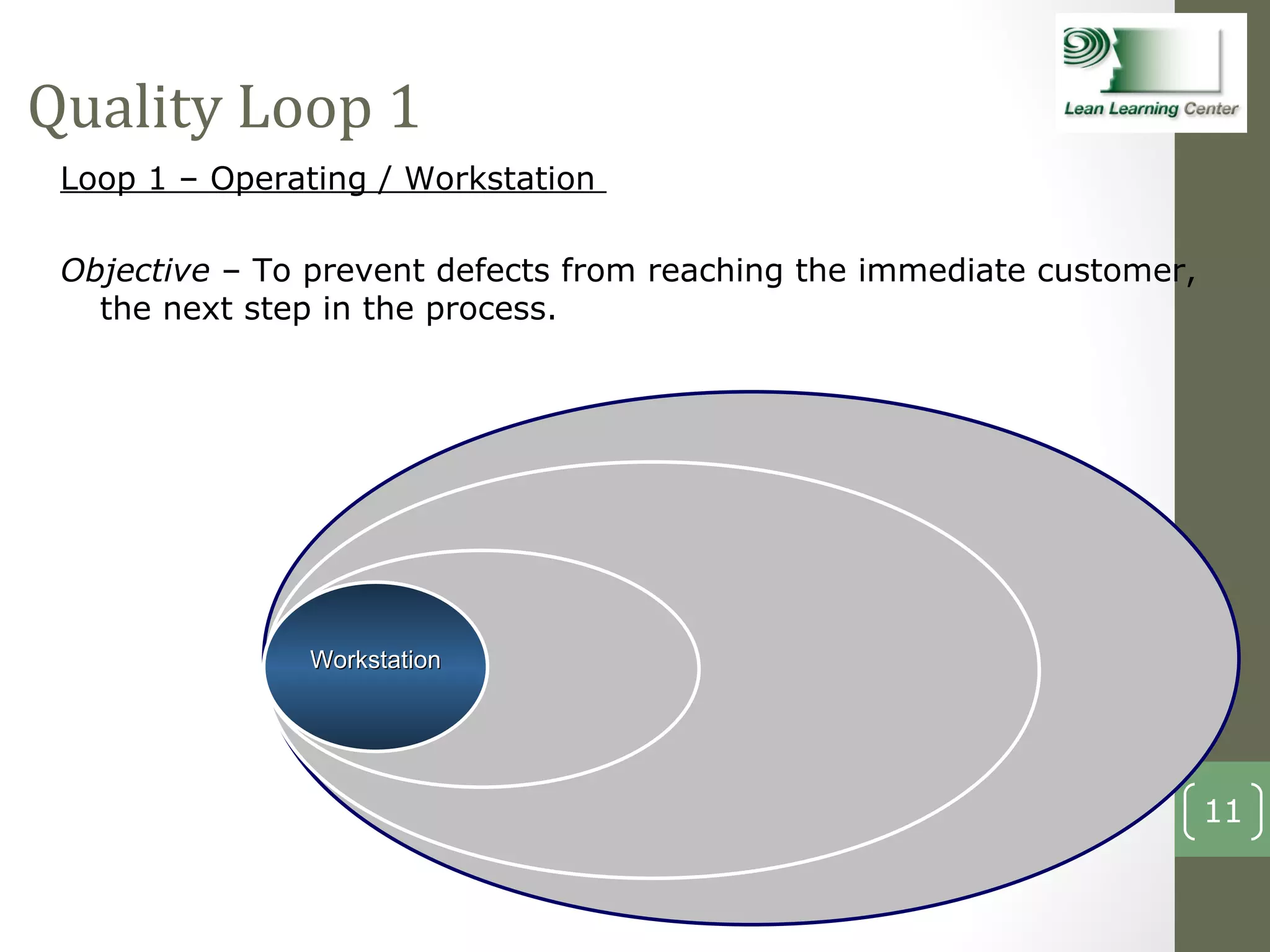 4 loops of quality systems by jamie flinchbaugh | PPT