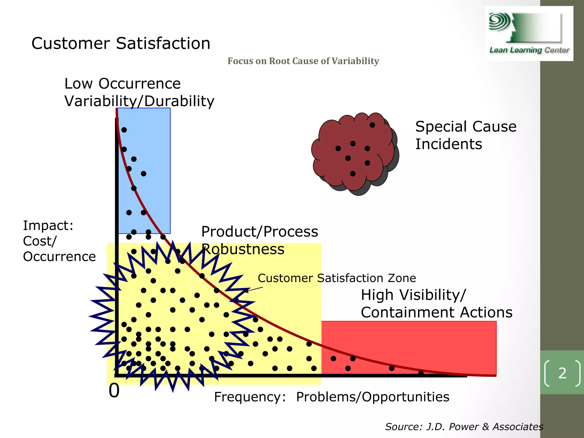 4 loops of quality systems by jamie flinchbaugh | PPT