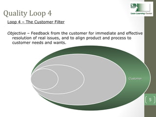 4 loops of quality systems by jamie flinchbaugh | PPT