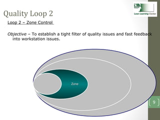 4 loops of quality systems by jamie flinchbaugh | PPT