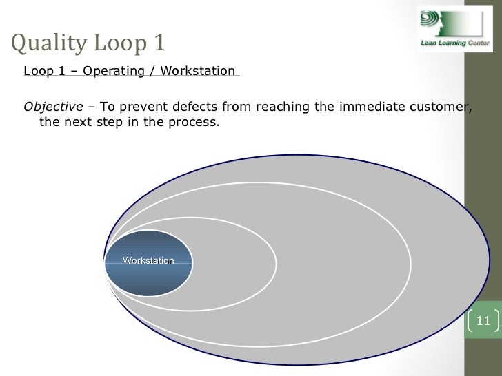 4 loops of quality systems by jamie flinchbaugh