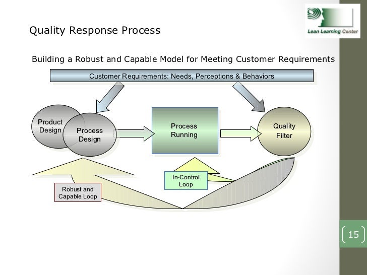 4 loops of quality systems by jamie flinchbaugh 4 loops of quality systems by jamie flinchbaugh