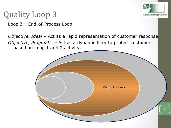 4 loops of quality systems by jamie flinchbaugh 4 loops of quality systems by jamie flinchbaugh