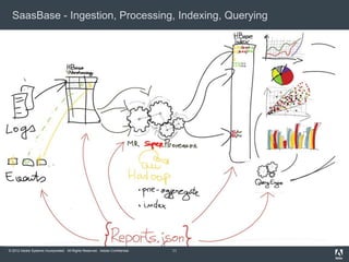 HBaseCon 2012 | Low Latency OLAP with HBase - Cosmin Lehene, Adobe | PPTX