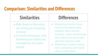 Sale vs. Marketing | PPTX