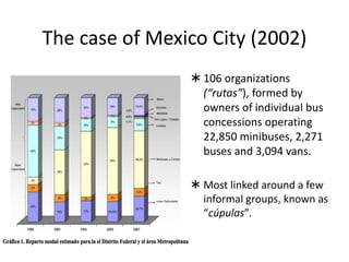 LS3: Implementing bus reform - Institutional dimensions | PPT