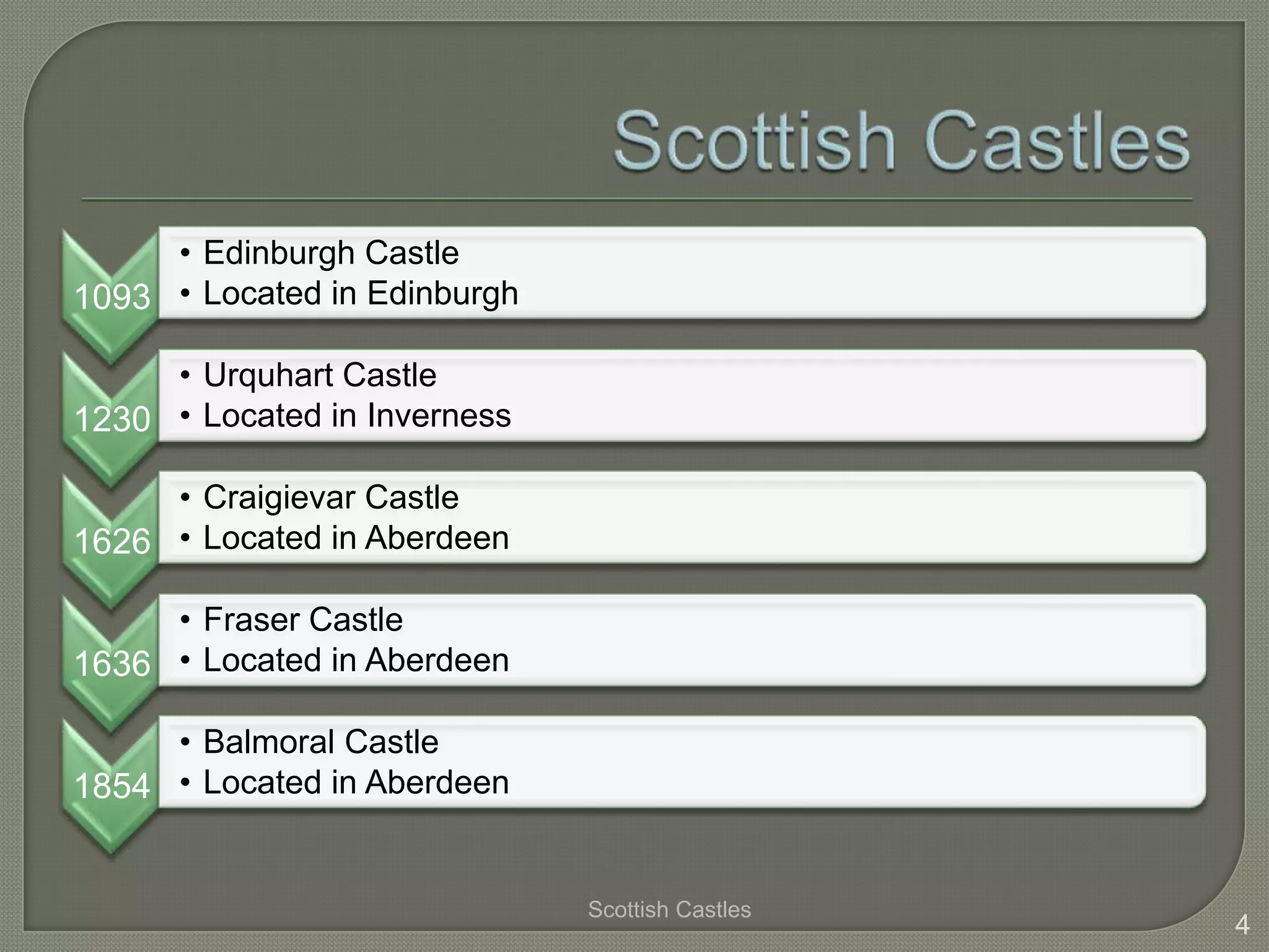 Castles | PPT | Free Download