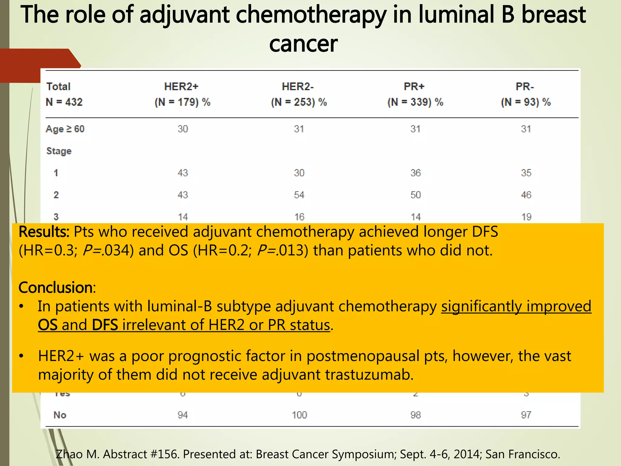 4 luminal b abc with et with ct | PPTX | Cancer | Diseases and Conditions