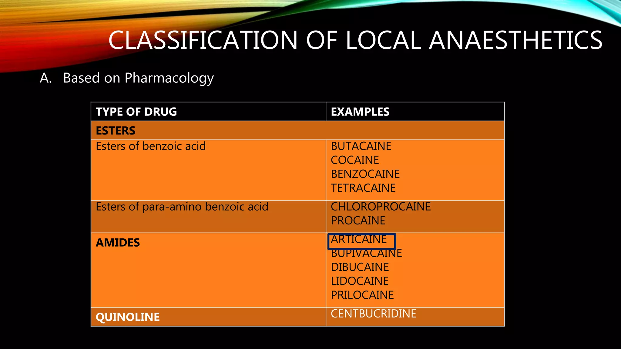 Local Anaesthesia in dentistry (Perio) | PPTX