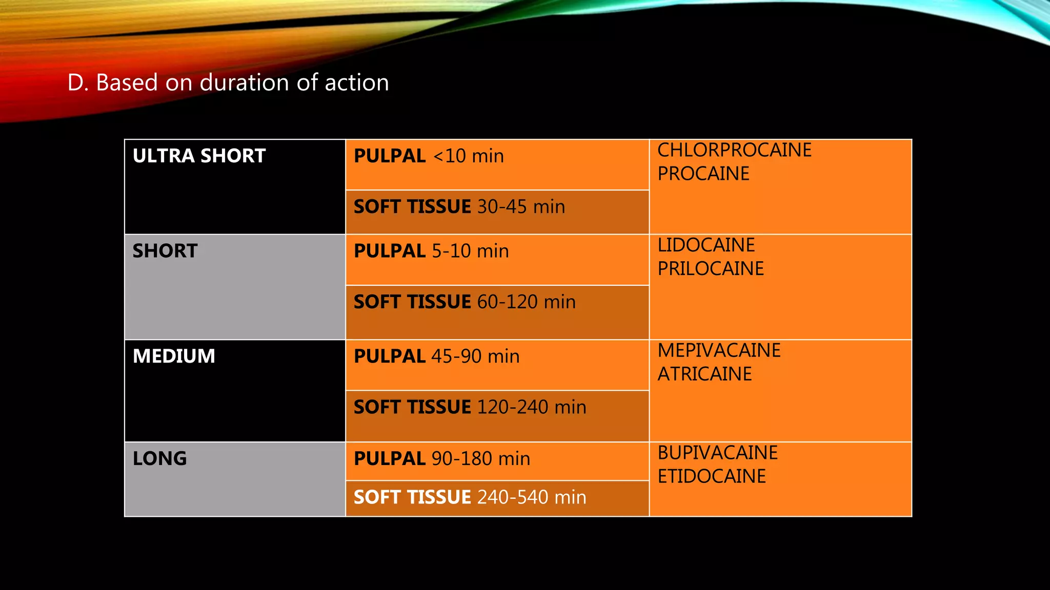 Local Anaesthesia in dentistry (Perio) | PPTX