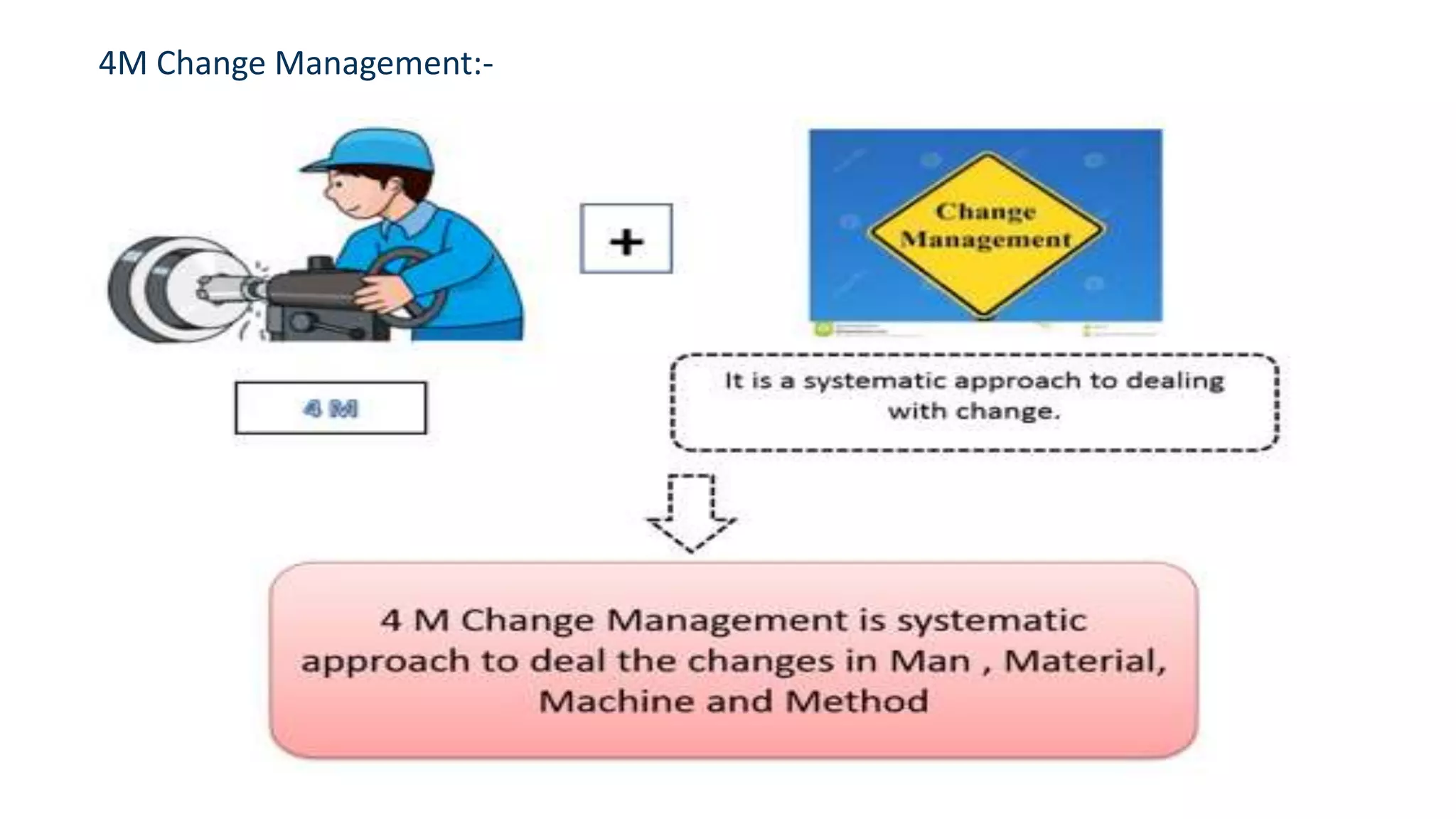 4M-Change-Management.pptx
