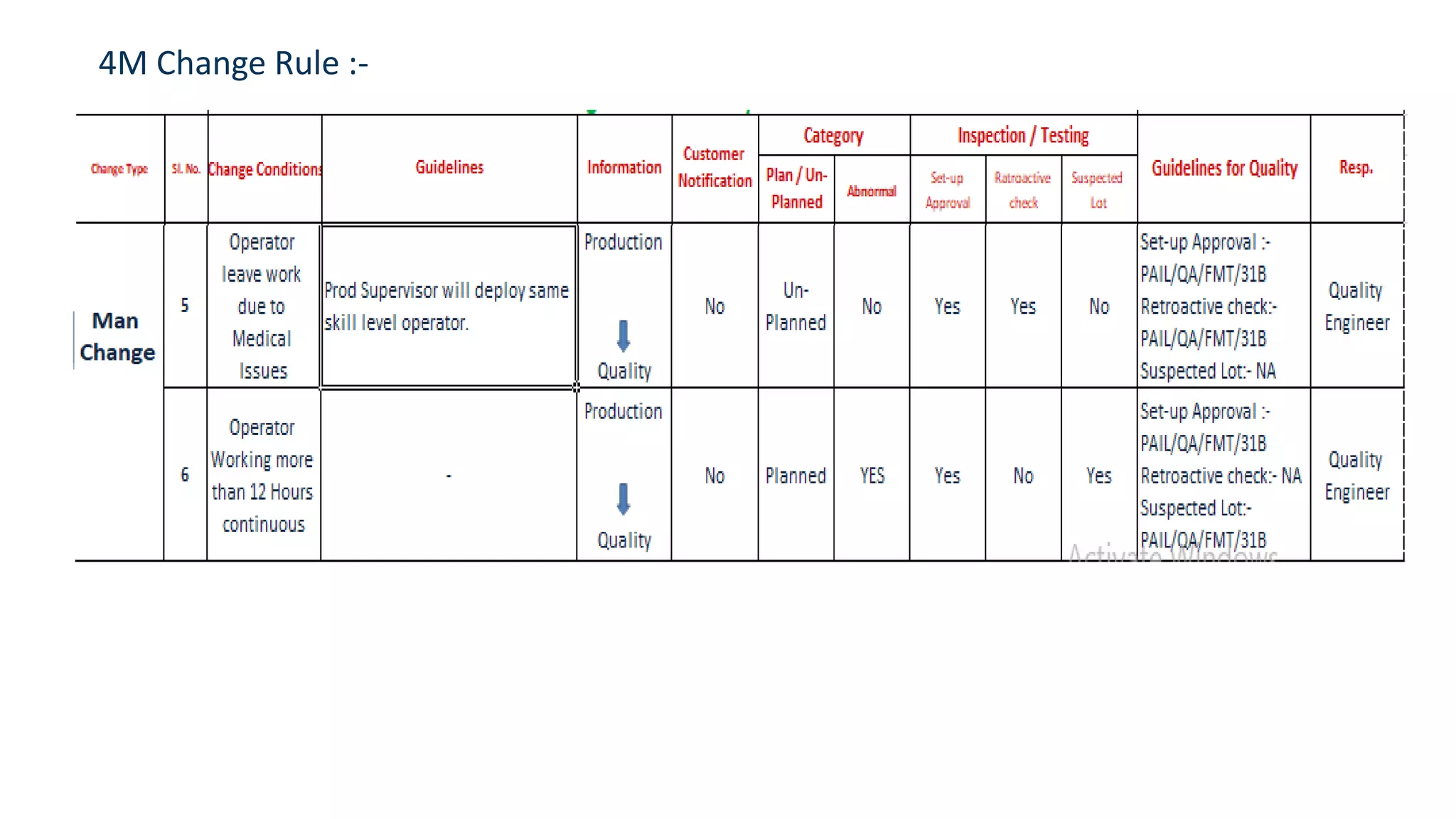 4M-Change-Management.pptx