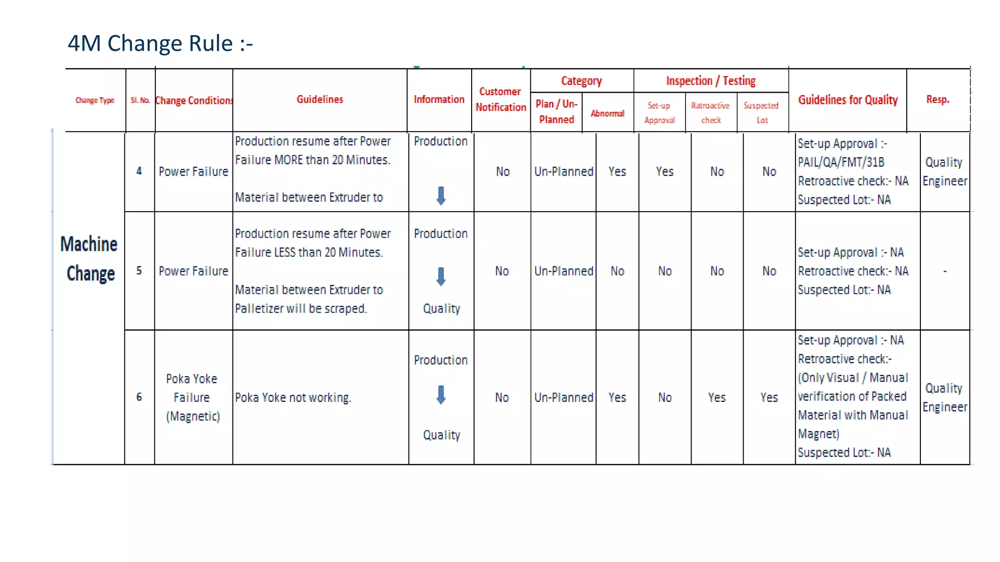 4M-Change-Management.pptx