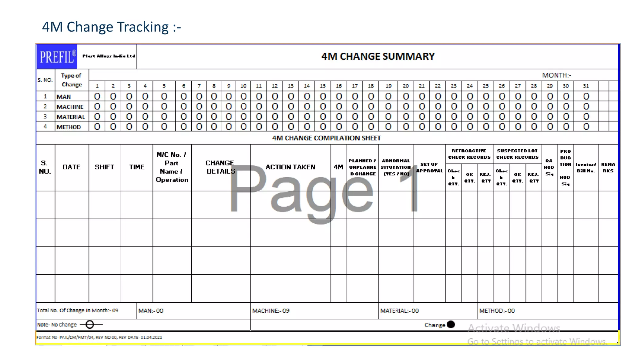 4M-Change-Management.pptx