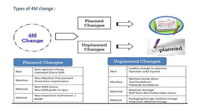 4M-Change-Management.pptx
