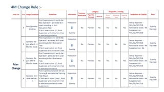 4M-Change-Management.pptx