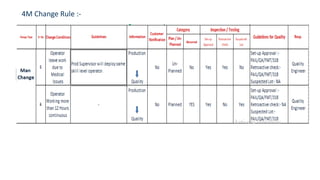 4M-Change-Management.pptx