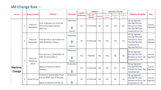 4M-Change-Management.pptx