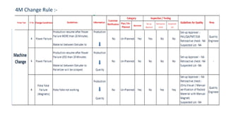 4M-Change-Management.pptx
