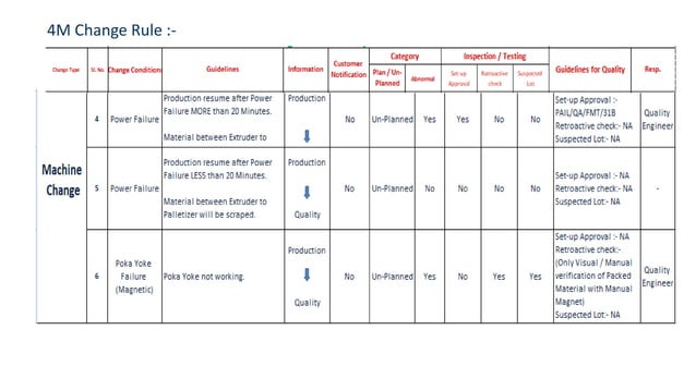4M-Change-Management.pptx