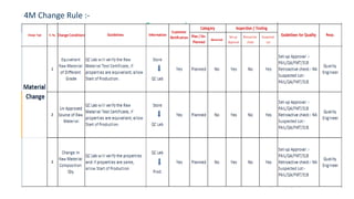 4M-Change-Management.pptx