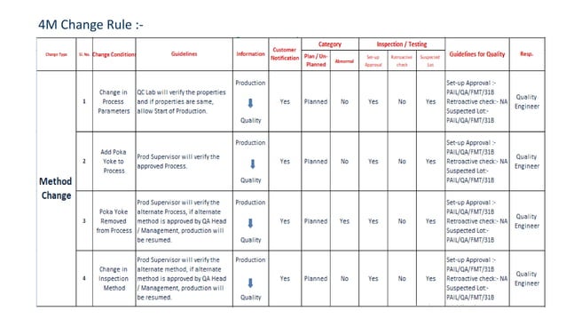 4M-Change-Management.pptx