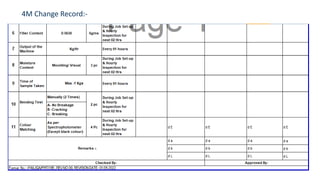 4M-Change-Management.pptx
