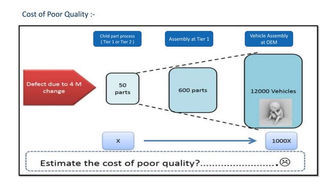 4M-Change-Management.pptx