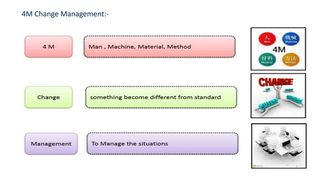 4M-Change-Management.pptx