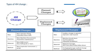 4M-Change-Management. Man Machine Material Methodpptx | PPTX