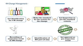 4M-Change-Management. Man Machine Material Methodpptx | PPTX