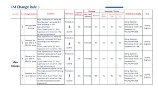 4M-Change-Management. Man Machine Material Methodpptx | PPTX