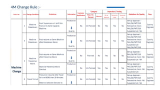 4M-Change-Management. Man Machine Material Methodpptx | PPTX