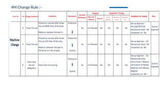 4M-Change-Management. Man Machine Material Methodpptx | PPTX