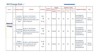 4M-Change-Management. Man Machine Material Methodpptx | PPTX