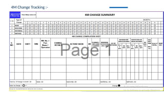 4M-Change-Management. Man Machine Material Methodpptx | PPTX