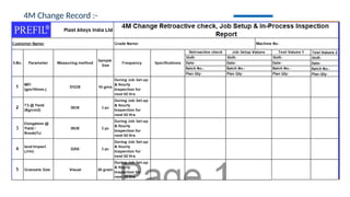 4M-Change-Management. Man Machine Material Methodpptx | PPTX