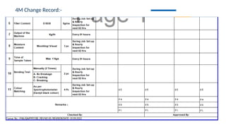 4M-Change-Management. Man Machine Material Methodpptx | PPTX