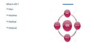 4M-Change-Management. Man Machine Material Methodpptx | PPTX