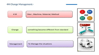 4M-Change-Management. Man Machine Material Methodpptx | PPTX